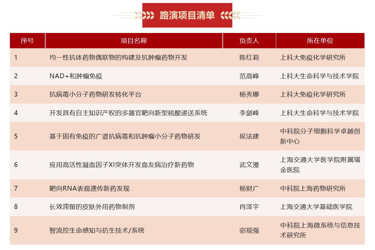 携手上海科创集团，上科大举办2023年首场科技成果转化路演！